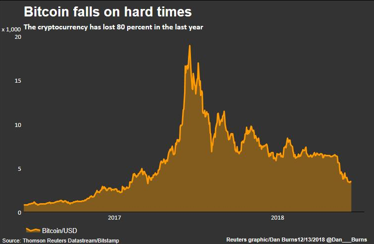 Bitcoin Ransoms Just Are Not What They Used to Be - Forbes Africa