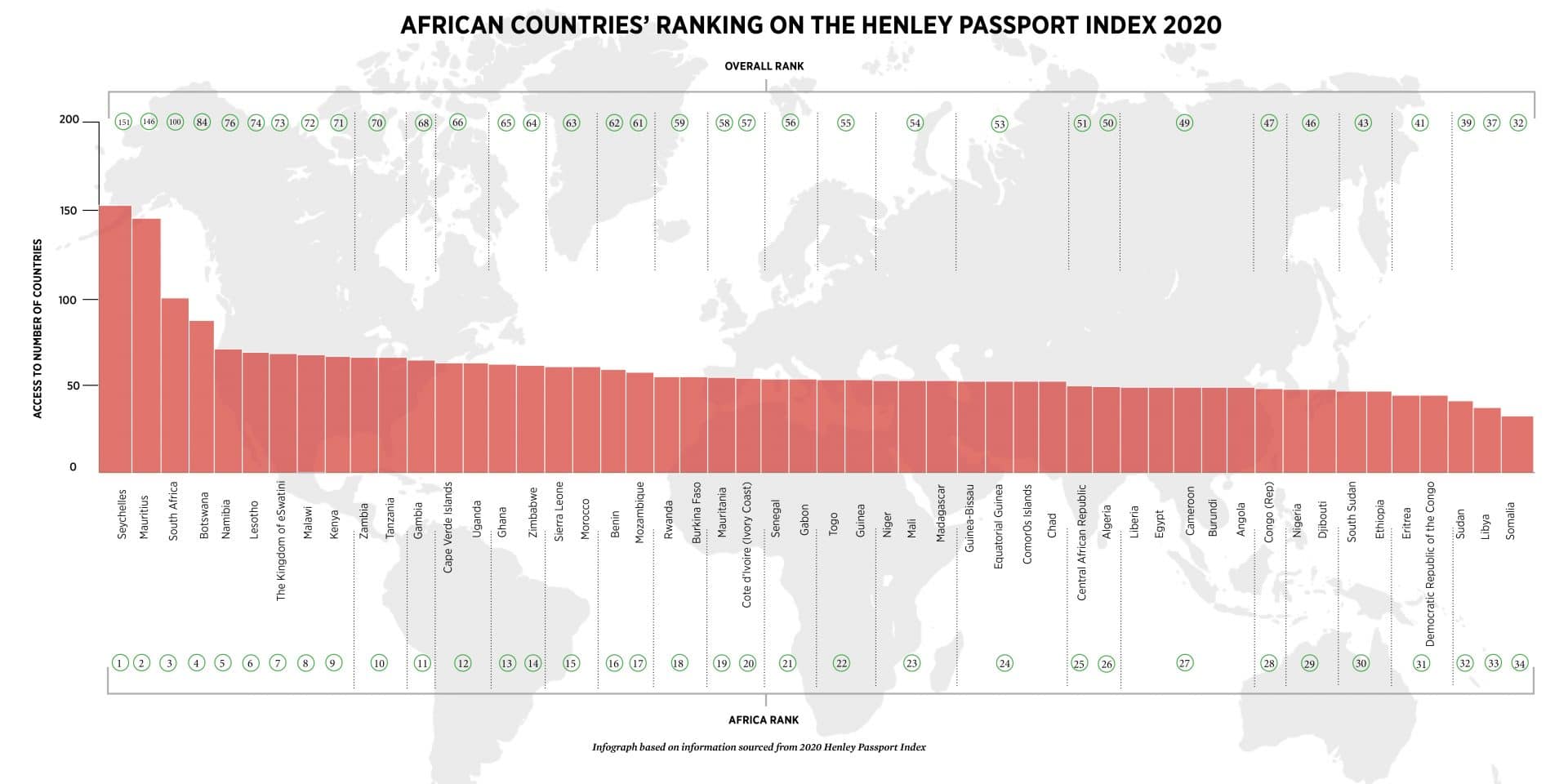 Emerging Economies, But Weaker Passports - Forbes Africa
